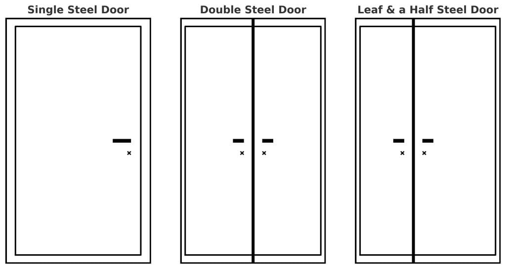 Steel Fire Rated Doors | Steel Doors Hackney | TH Doors